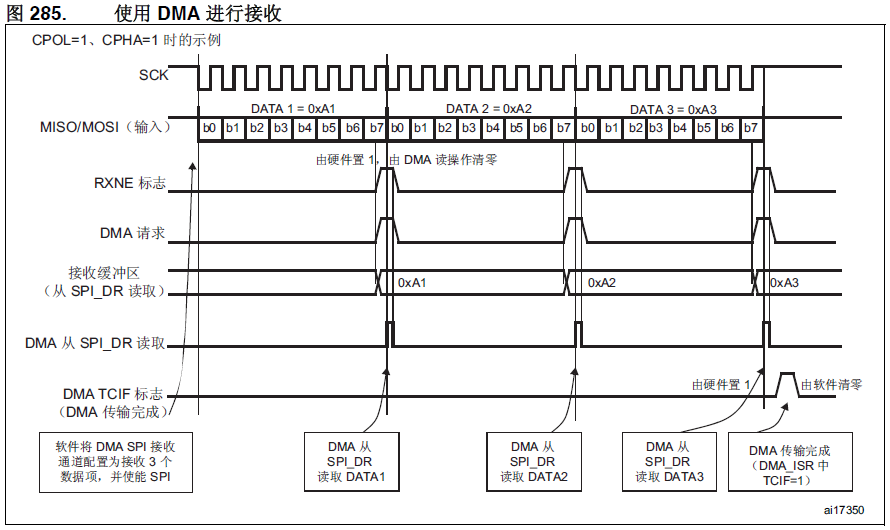 429 SPI DMA模式主从双机通讯-CSDN博客