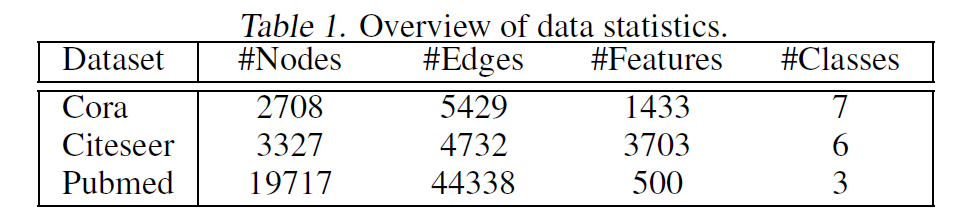 Hypergraph Convolution and Hypergraph Attention-CSDN博客