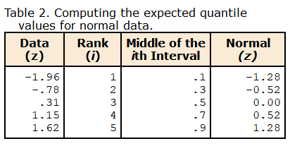 Quantile-Quantile (q-q) Plots_q-qplots-CSDN博客