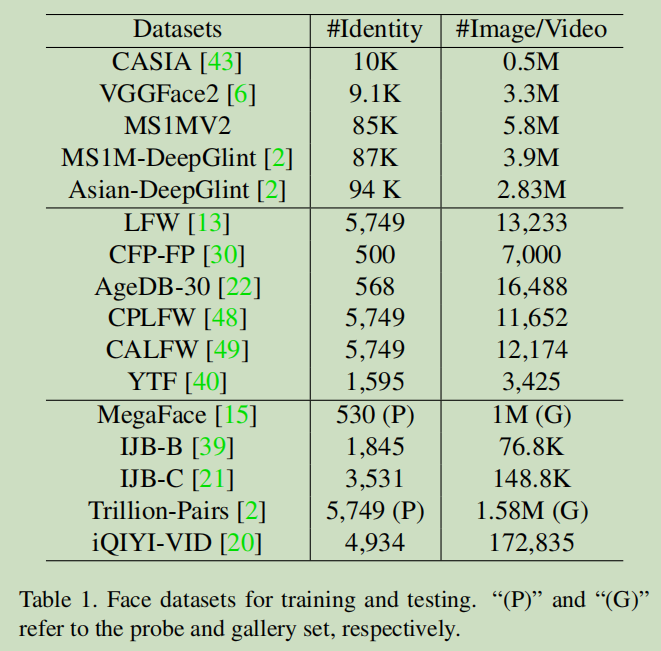 ArcFace 论文大颗粒粗读笔记（三）_ms1mv2-CSDN博客