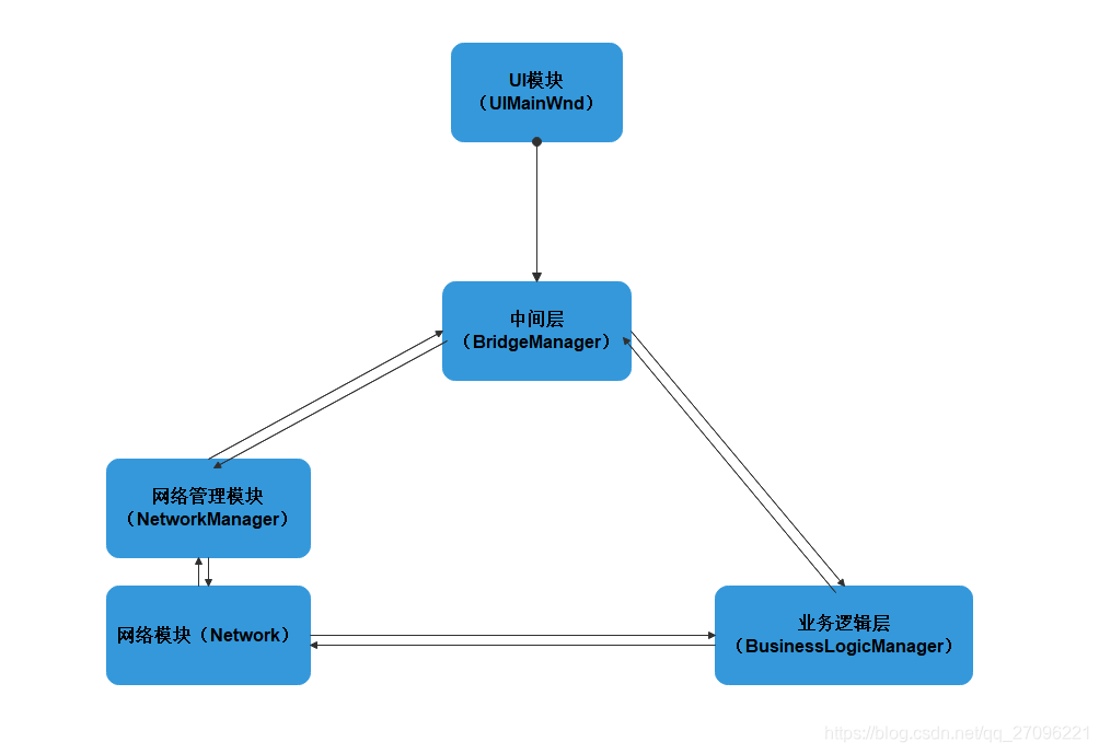 Qt 软件开发框架(详细版)qt 软件开发框架 详细版 画qinyan Csdn博客