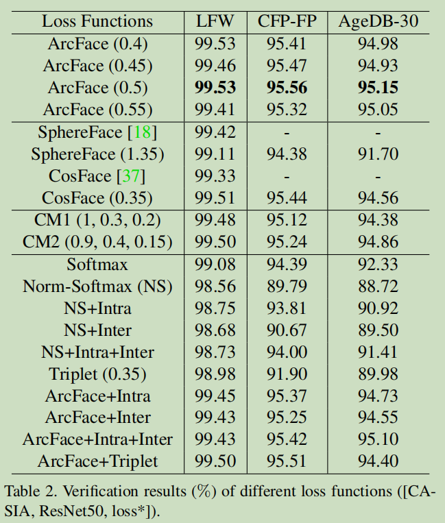 ArcFace 论文大颗粒粗读笔记（三）_ms1mv2-CSDN博客