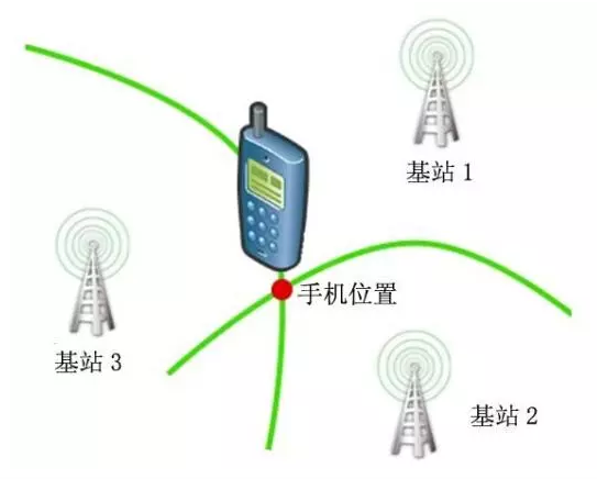 GPS、LBS、AGPS、WIFI、iBeacon定位区别_lbs定位和wifi哪个准确-CSDN博客