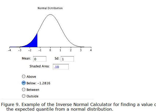 Quantile-Quantile (q-q) Plots_q-qplots-CSDN博客