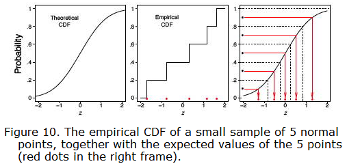 Quantile Quantile Q Q Plotsq Qplots Csdn博客 