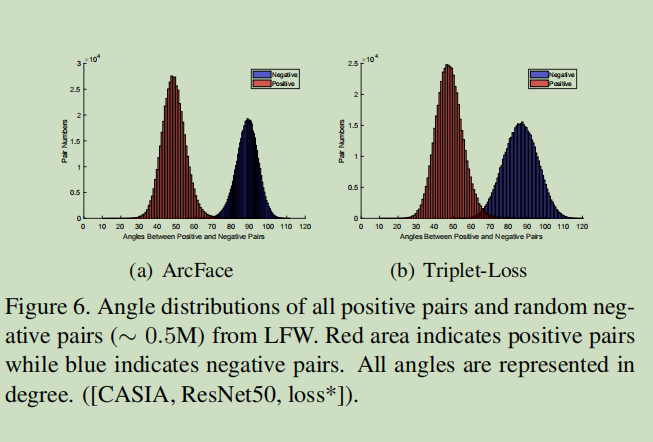 ArcFace 论文大颗粒粗读笔记（三）_ms1mv2-CSDN博客