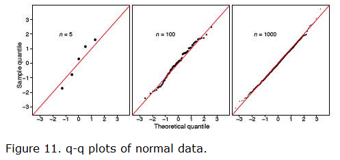 Quantile-Quantile (q-q) Plots_q-qplots-CSDN博客