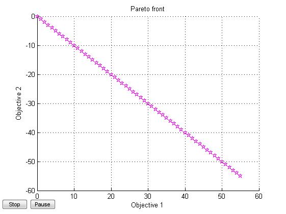多目标优化--MATLAB和Geatpy_subjective weighting method-CSDN博客
