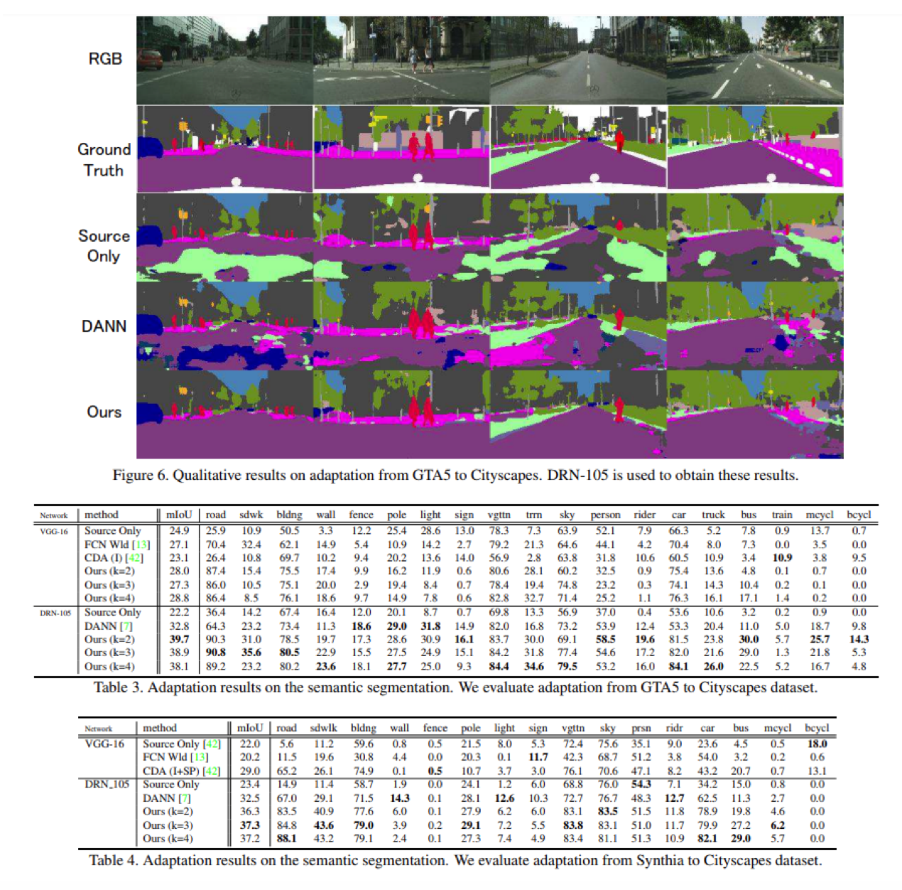 [论文阅读笔记@2019.6] Maximum Classifier Discrepancy for Unsupervised Domain Adaptation_quay_bupt的博客 ...