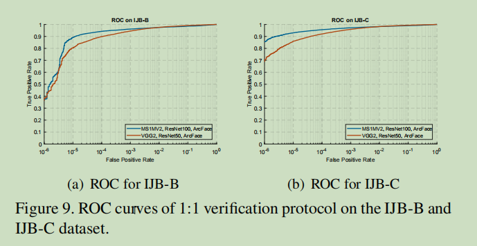 ArcFace 论文大颗粒粗读笔记（三）_ms1mv2-CSDN博客