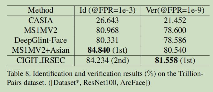 ArcFace 论文大颗粒粗读笔记（三）_ms1mv2-CSDN博客