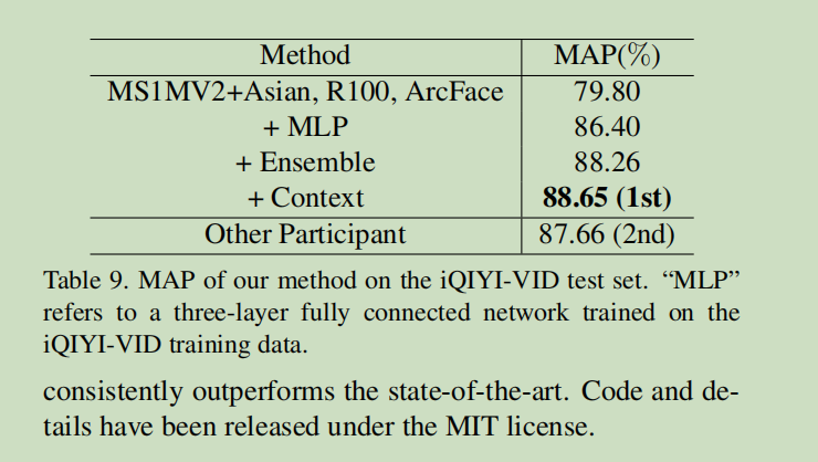 ArcFace 论文大颗粒粗读笔记（三）_ms1mv2-CSDN博客