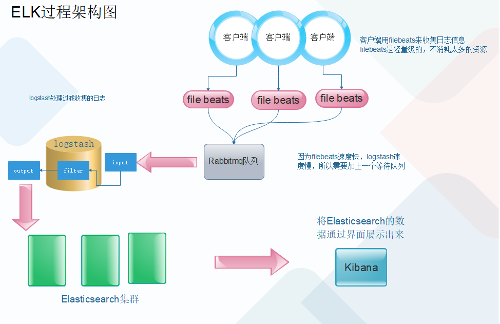 带你走进ELK（一）：基本介绍和架构图_elk架构图-CSDN博客