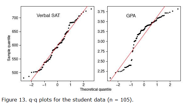 Quantile-Quantile (q-q) Plots_q-qplots-CSDN博客