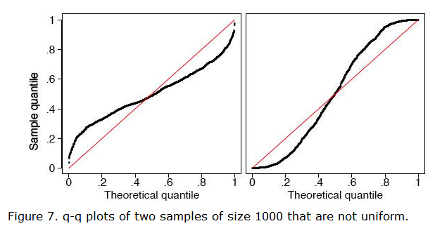 Quantile-Quantile (q-q) Plots_q-qplots-CSDN博客