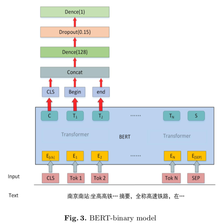[NLP] 实体链接论文阅读—Entity Linking for Chinese Short Texts Based on BERT and Entity Name Embeddings ...