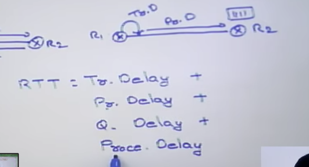 rtt 估计公式_rtt计算公式-CSDN博客