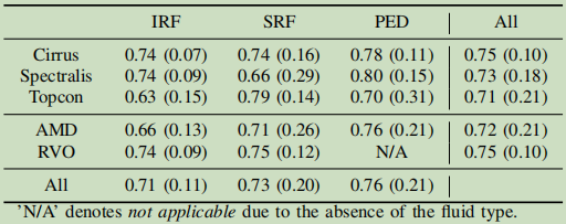 【眼底数据集】RETOUCH & REFUGE & IDRiD_refuge数据集-CSDN博客