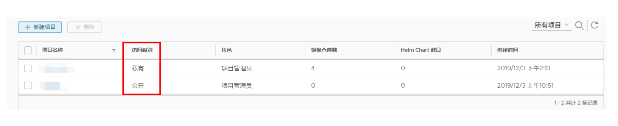 Kubernetes pulls the container image from the Private Registry (the two ...