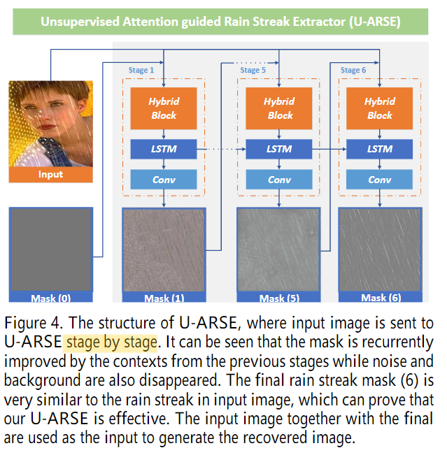 去雨总结（更新中）_rain100l数据集-CSDN博客