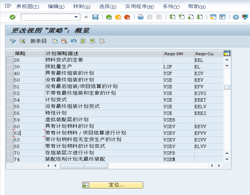 SAP PP配置详解之五：生产计划编制_sap计划独立需求的需求类型-CSDN博客