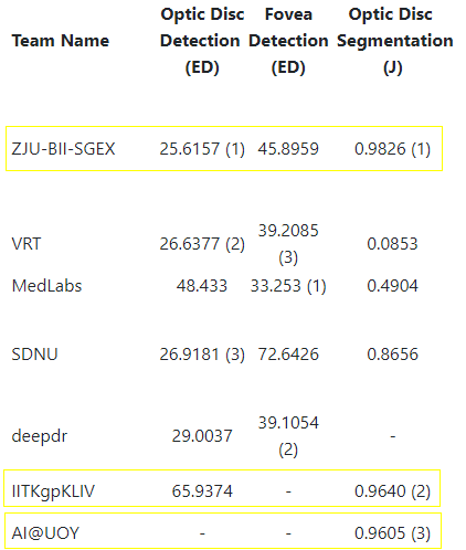 【眼底数据集】RETOUCH & REFUGE & IDRiD_refuge数据集-CSDN博客