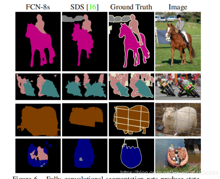 FCN语义分割算法详细介绍及源码详解（二）源码详解-tensorflow_语义分割tensorflow代码详解-CSDN博客