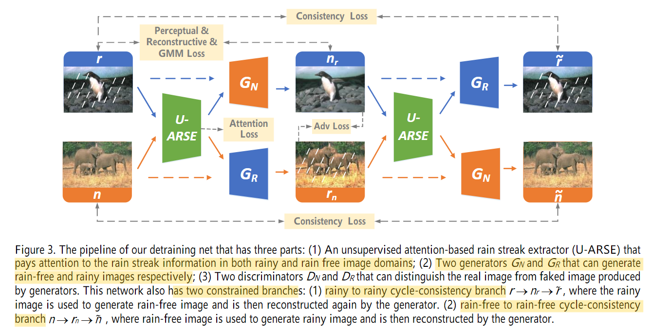 去雨总结（更新中）_rain100l数据集-CSDN博客
