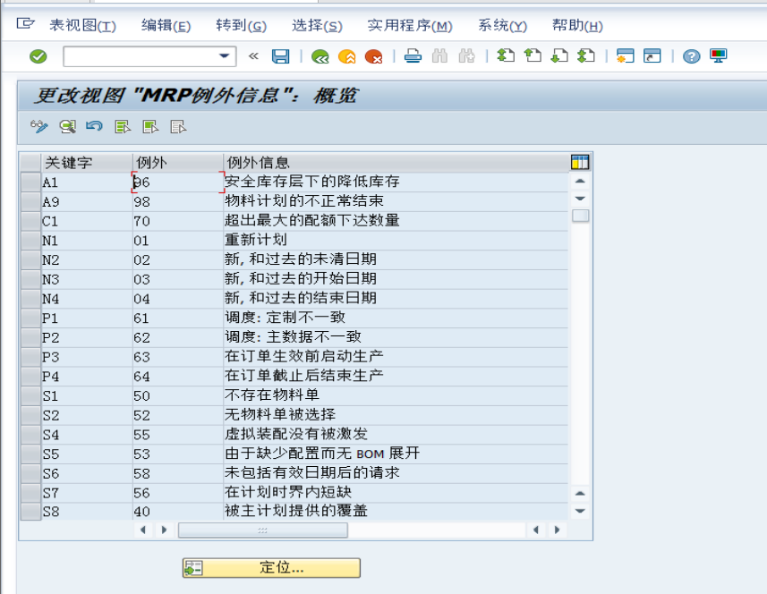 SAP PP配置详解之六：物料需求计划_sap物料需求计划-CSDN博客
