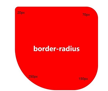 浅谈border-radius对border的影响_border 和 border-radius-CSDN博客