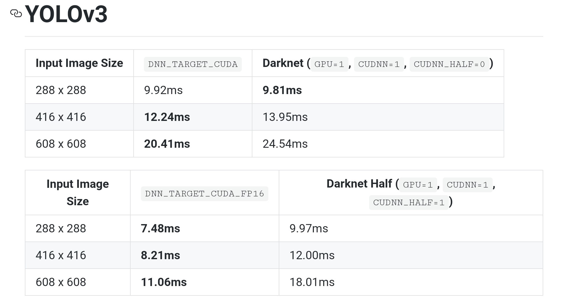 Opencv420——下载、dnn模块性能测试、dnn模块支持cuda加速opencv420 下载下载 Csdn博客 