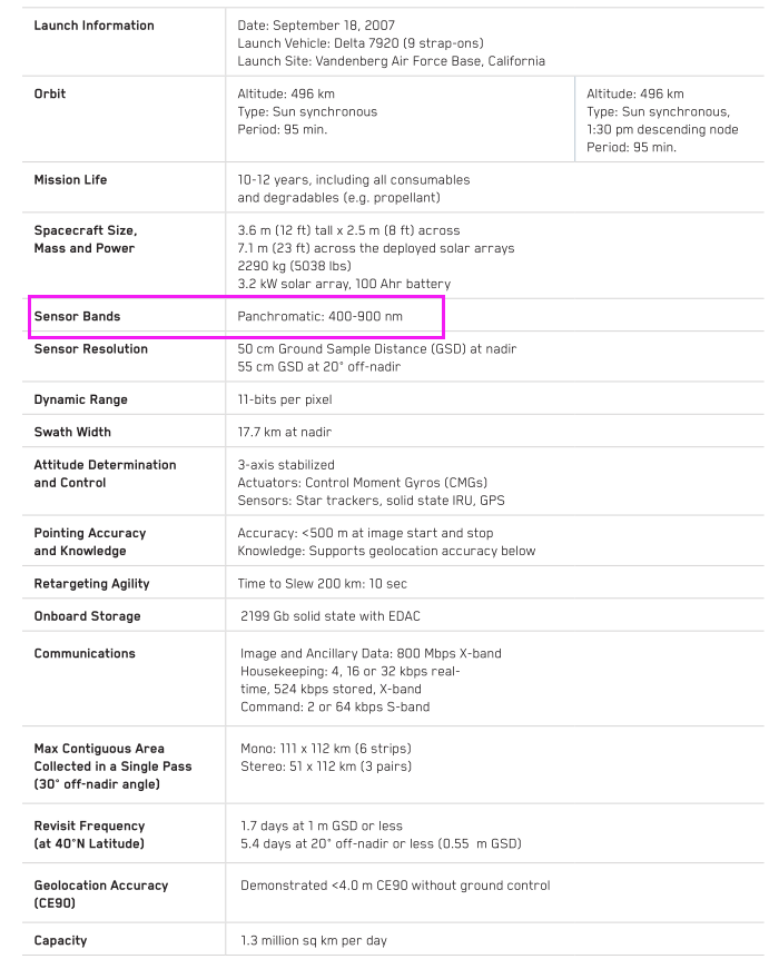 使用WorldView-2全色（PAN）模拟WorldView-1与Planet卫星融合测试_worldview-ii 数据集-CSDN博客