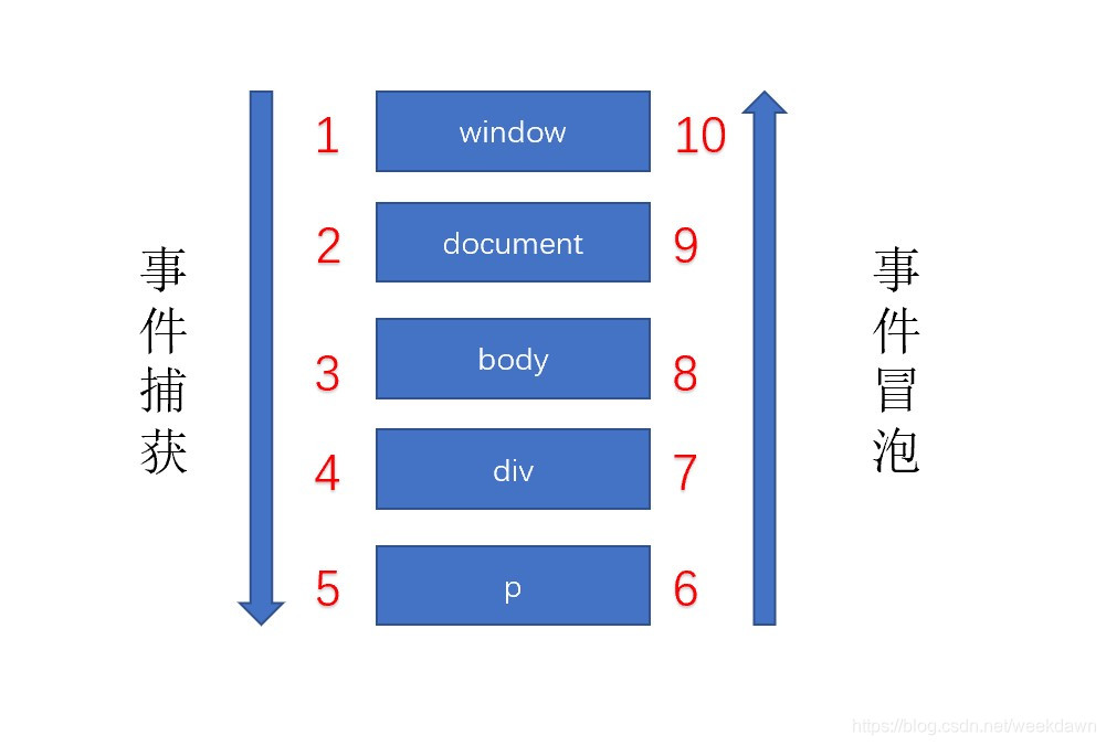 关于js动态加载html元素,html中绑定的click事件不生效的解决办法动态加载html Onclick方法不生效 Csdn博客