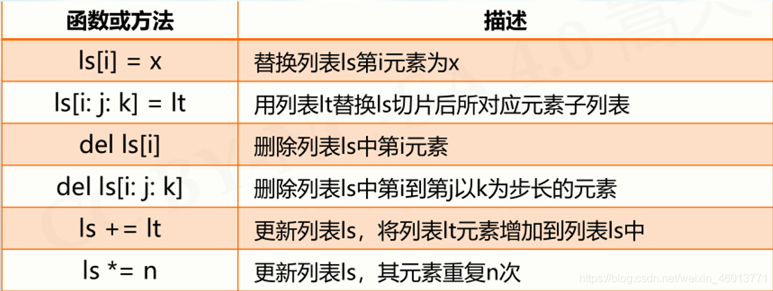 Python知识点总结及例题python书中重点例题 Csdn博客