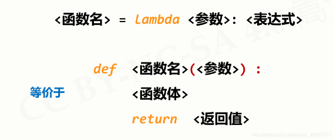Python知识点总结及例题python书中重点例题 Csdn博客