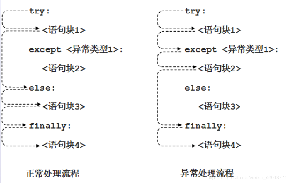 Python知识点总结及例题python书中重点例题 Csdn博客