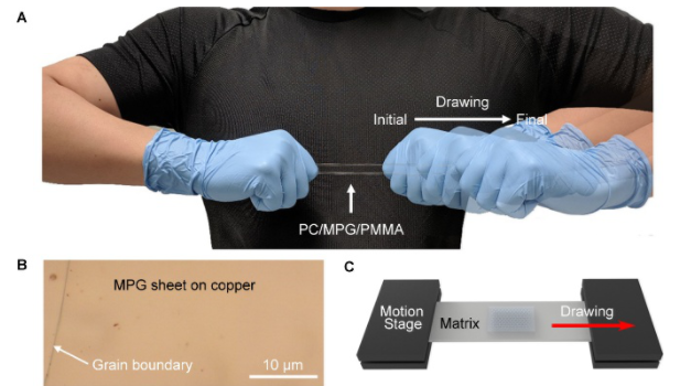 lammps案例分析（1）：石墨烯单轴拉伸之velocity方式 - 程序员大本营