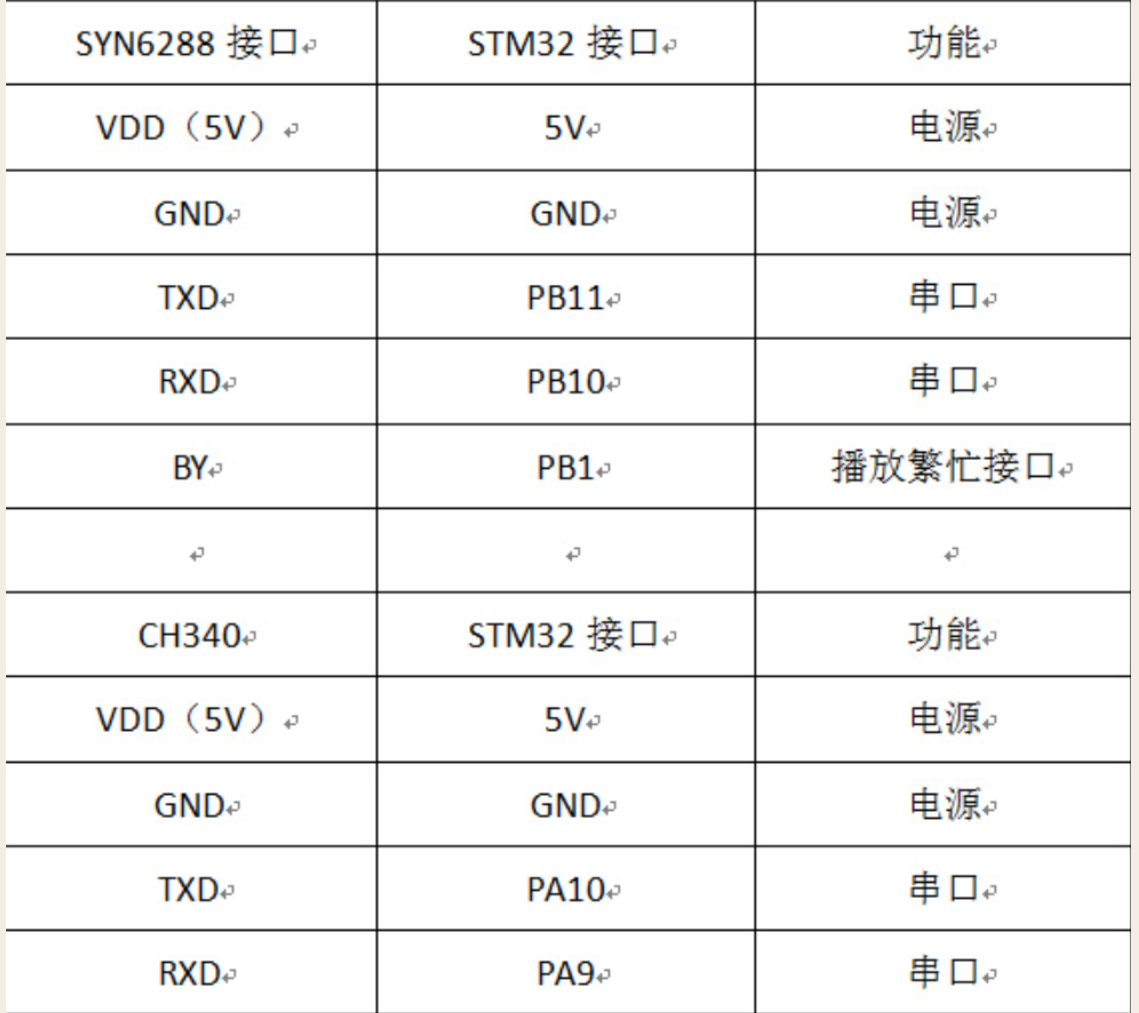 006_STM32程序移植之_SYN6288语音模块_syn6288引脚中的b-CSDN博客