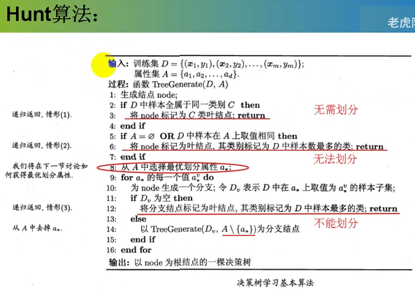 决策树算法一：hunt算法，信息增益（ID3）-CSDN博客