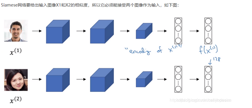 Siamese Neural Networks for One-shot Image Recognition-CSDN博客