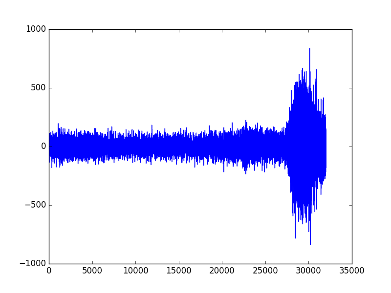 Python从语音生成语谱图python 语音 频谱img烂桃先生之前的账号的博客 Csdn博客
