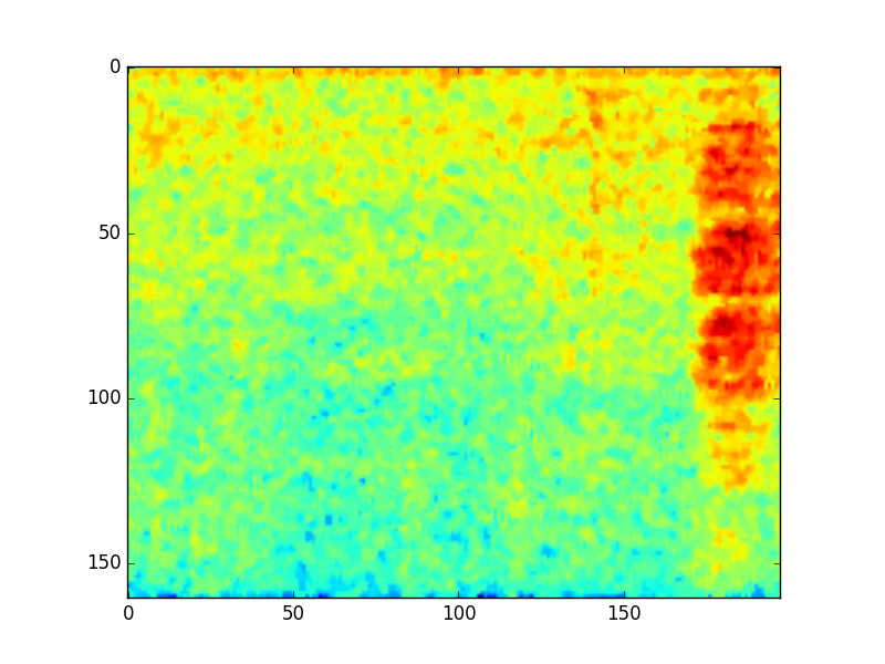 Python从语音生成语谱图python 语音 频谱img烂桃先生之前的账号的博客 Csdn博客