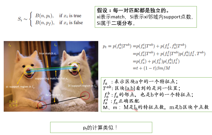 GMS特征匹配 原文和代码详细解读GMS: Grid-based Motion Statistics for Fast, Ultra-robust Feature Correspondence ...