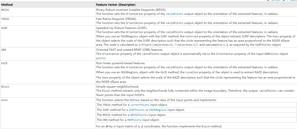 ORB(Oriented FAST and Rotated BRIEF)+GMS+ICP----关于二进制描述符的教程_orb+gms-CSDN博客