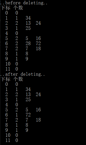 散列表的拉链法解决冲突c语言实现_在用拉链法解决冲突构造的开散列表中,设计算法实现删除值为x的记录-CSDN博客