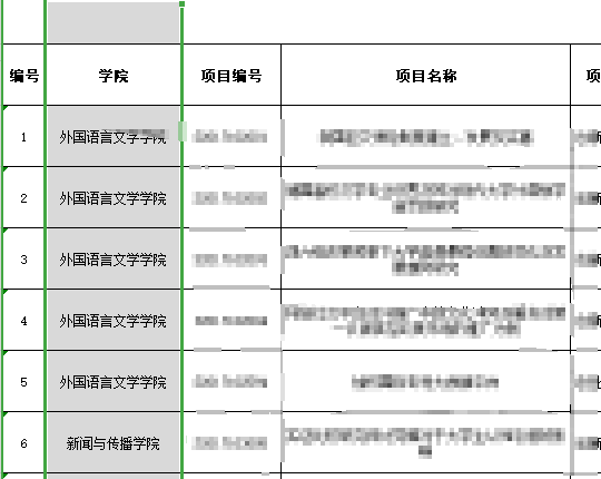 Python 统计excel表格某列中每项出现的次数并画柱状图python 柱状统计列中value出现的次数 Csdn博客 5786