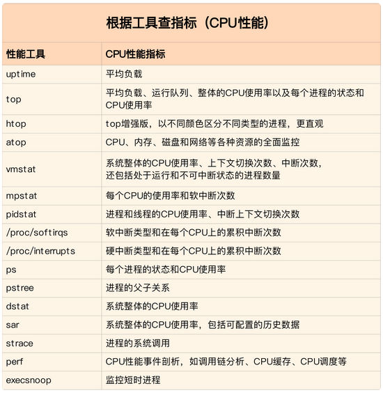 如何快速定位CPU性能瓶颈 和 优化的几个思路_cpu极限性能优化工具-CSDN博客