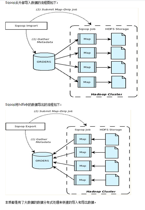 大数据 同步解决方案 Mysql、Hive、Hbase_大数据同步方案-CSDN博客