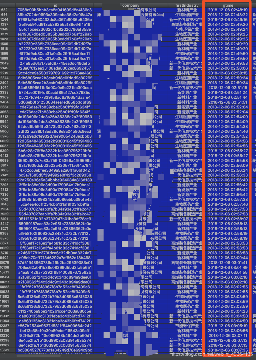 Pandas中将时间戳转化为日期格式pandastimestamp转换成date Csdn博客