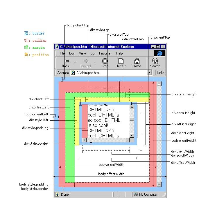 JavaScript：三大家族_js 三大家族详解-CSDN博客